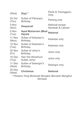 Kalendar cuti umum persekutuan dan negeri | DOC