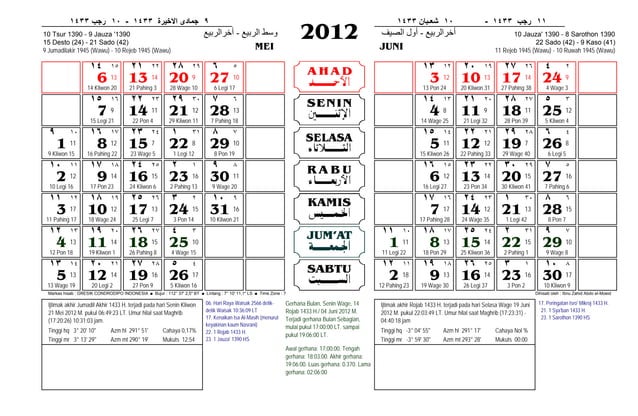 Kalender 2012 | PPT