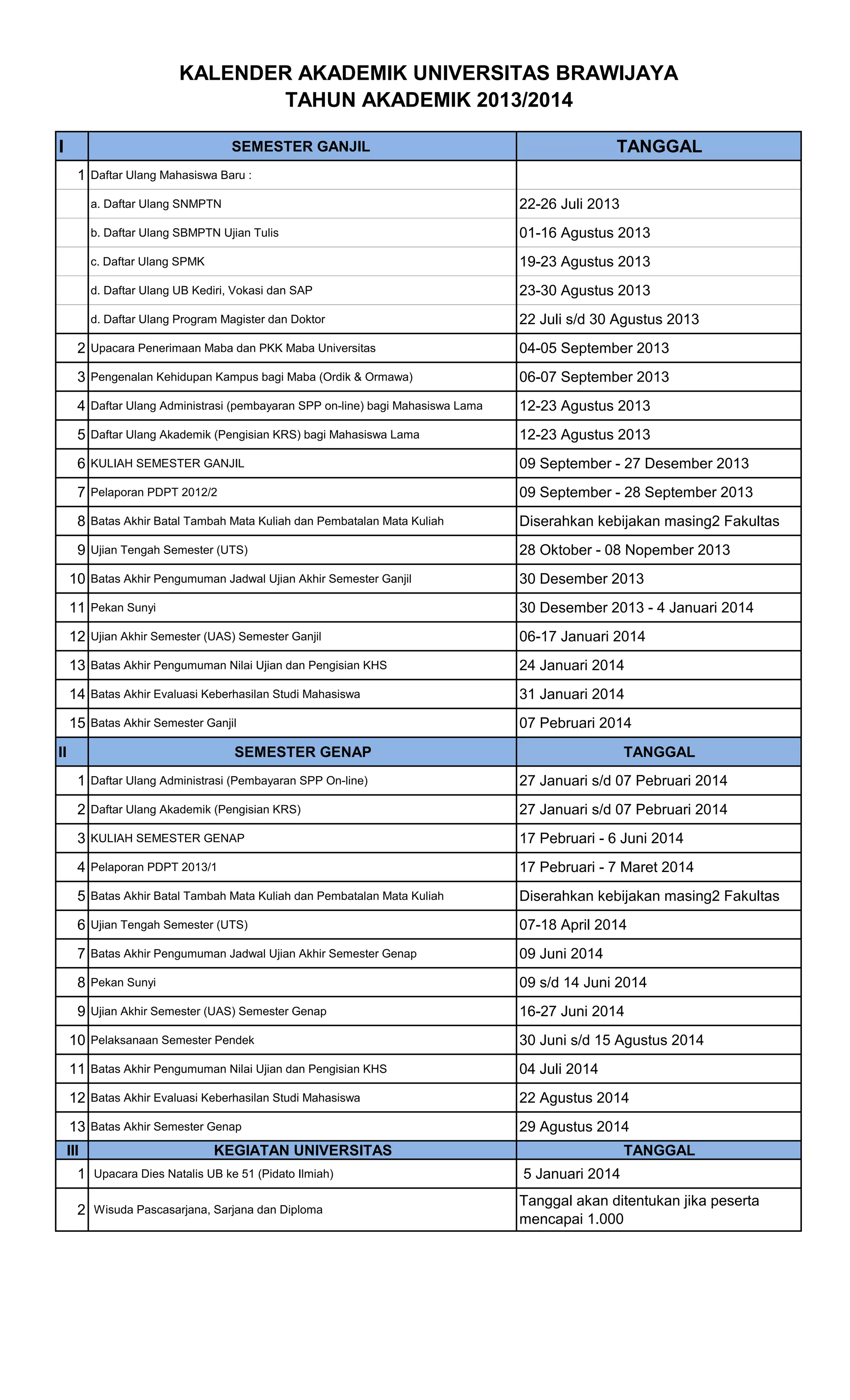 Kalender akademik20132014 | PDF