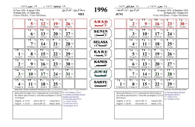 Kalender gresik 1996 | PDF