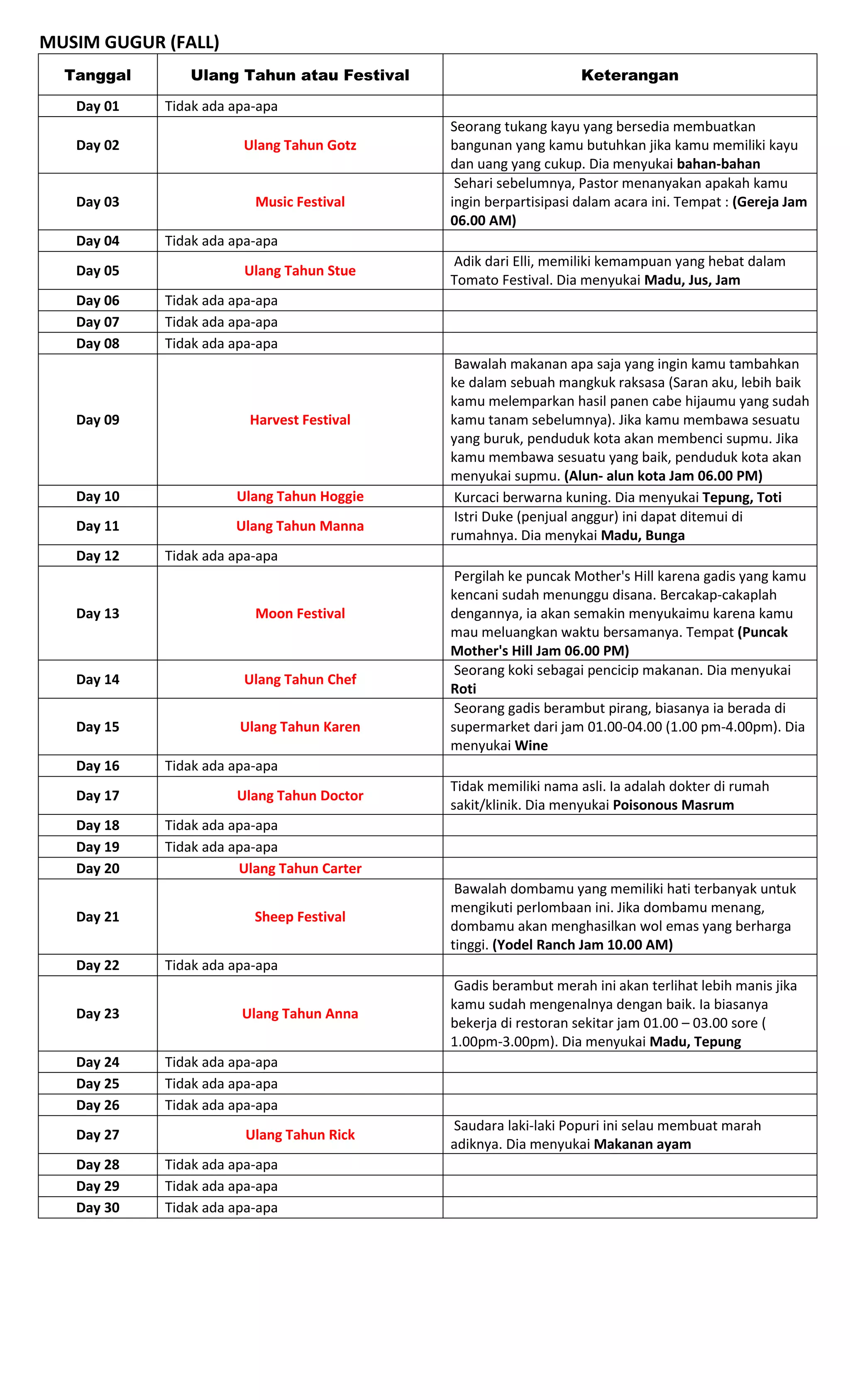 Kalender Harvest Moon Back to Nature | DOCX