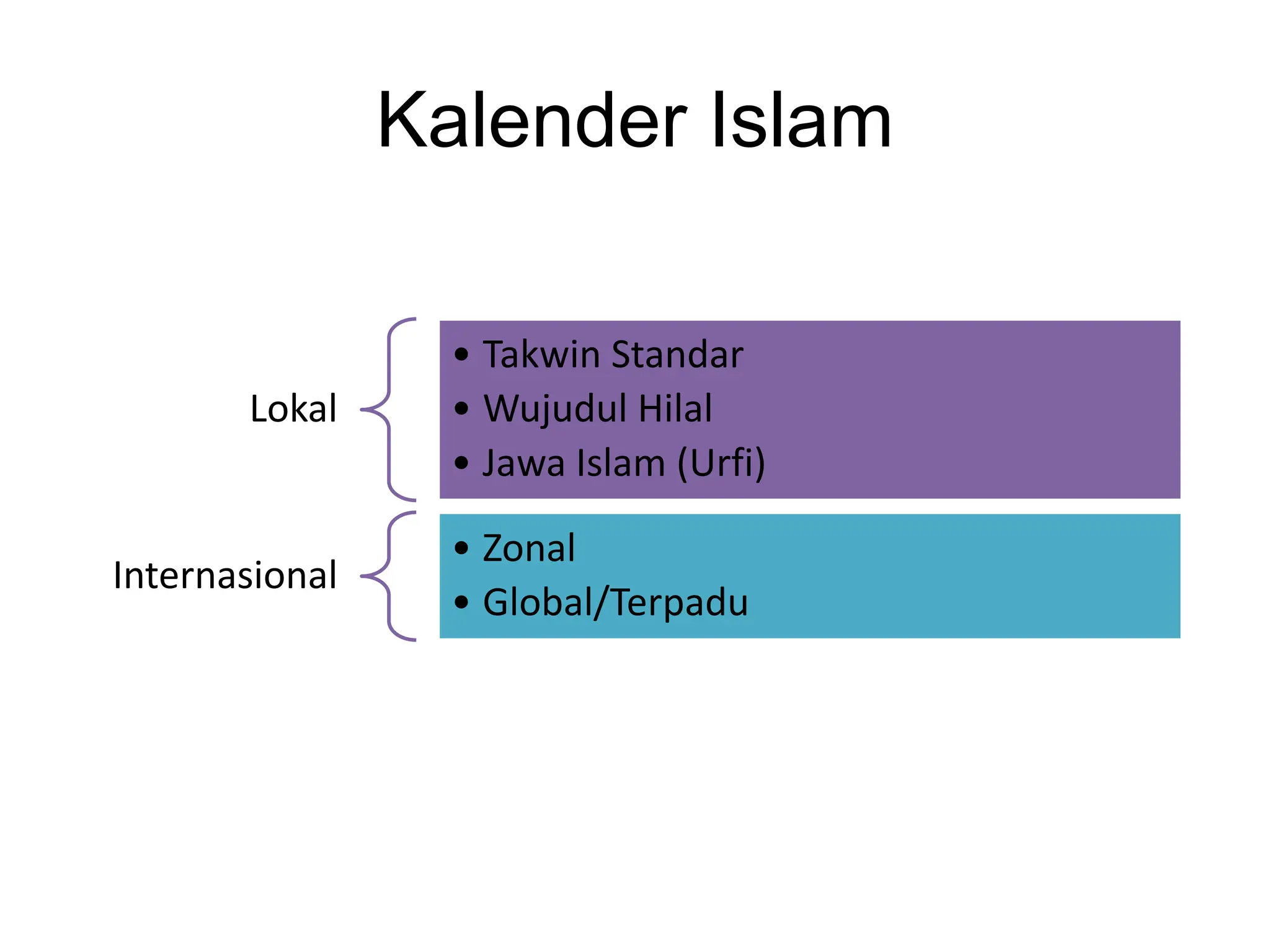 Kalender_Hijriah_Global_Tunggal_Muhammadiyah.pptx