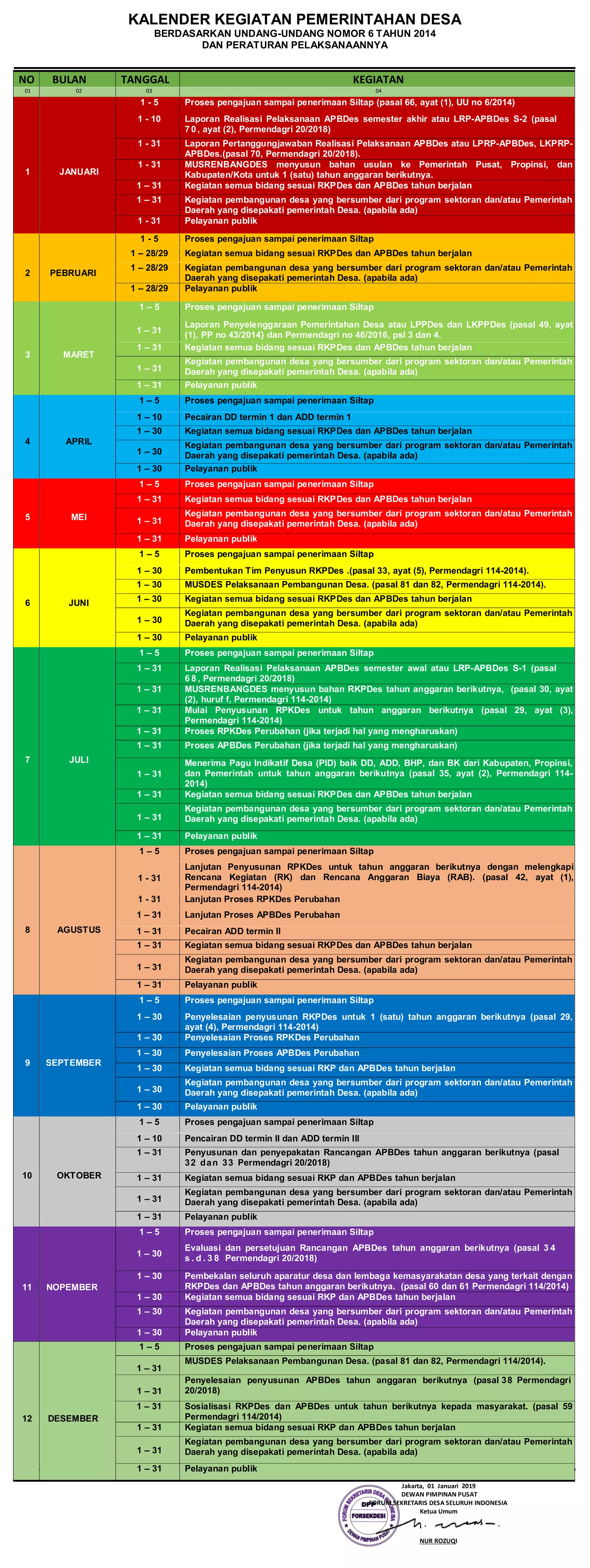 Kalender kegiatan pemeritahan desa | PDF