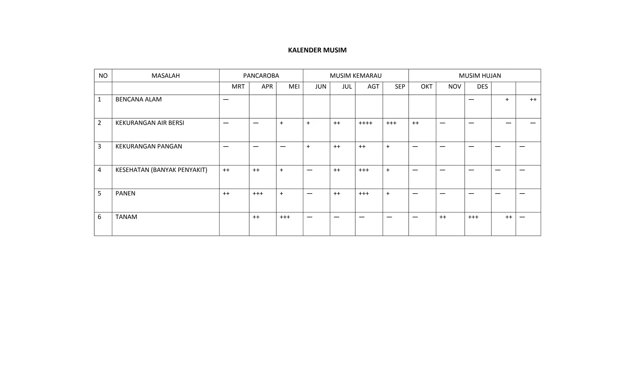Kalender musim | DOCX
