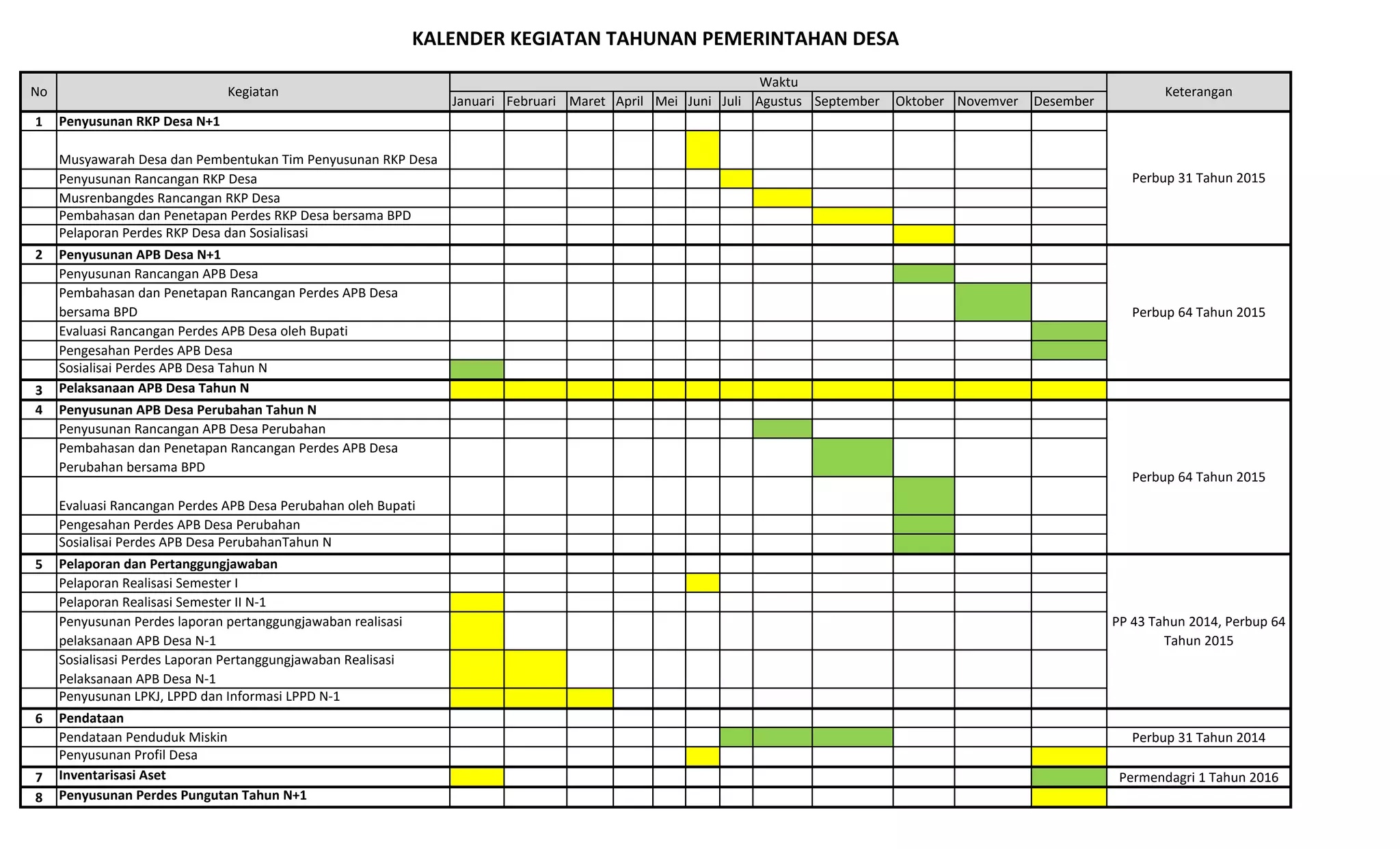 Kalender tahunan desa | PDF