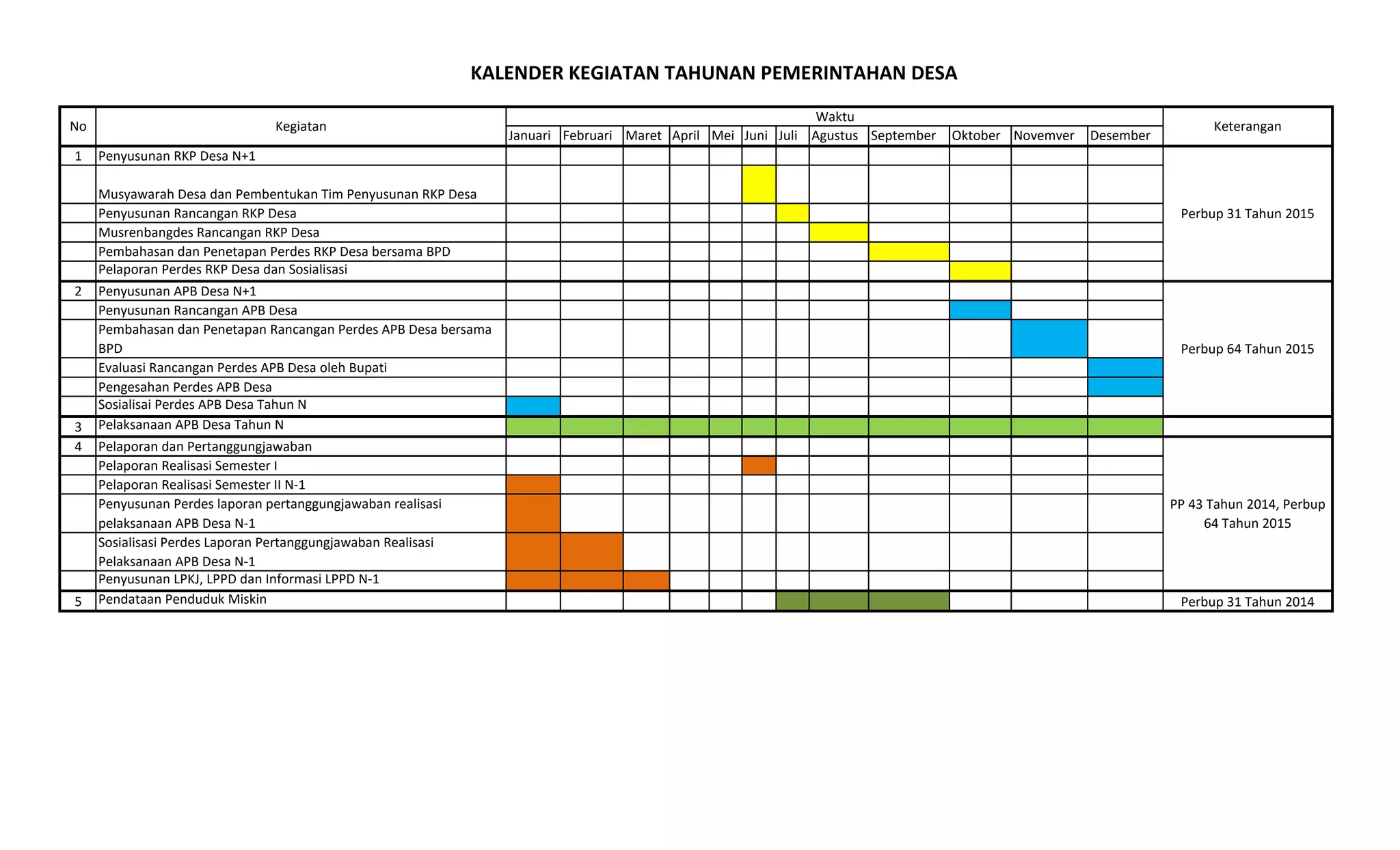 Kalender tahunan desa.pdf;filename_= utf-8''kalendertahunan desa | PDF