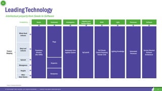 Kalera-and-Agrico-Investor-Presentation_Final.pdf