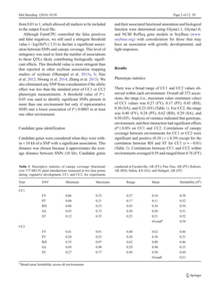 Association mapping identifies loci for canopy coverage in diverse soybean genotypes | PDF ...