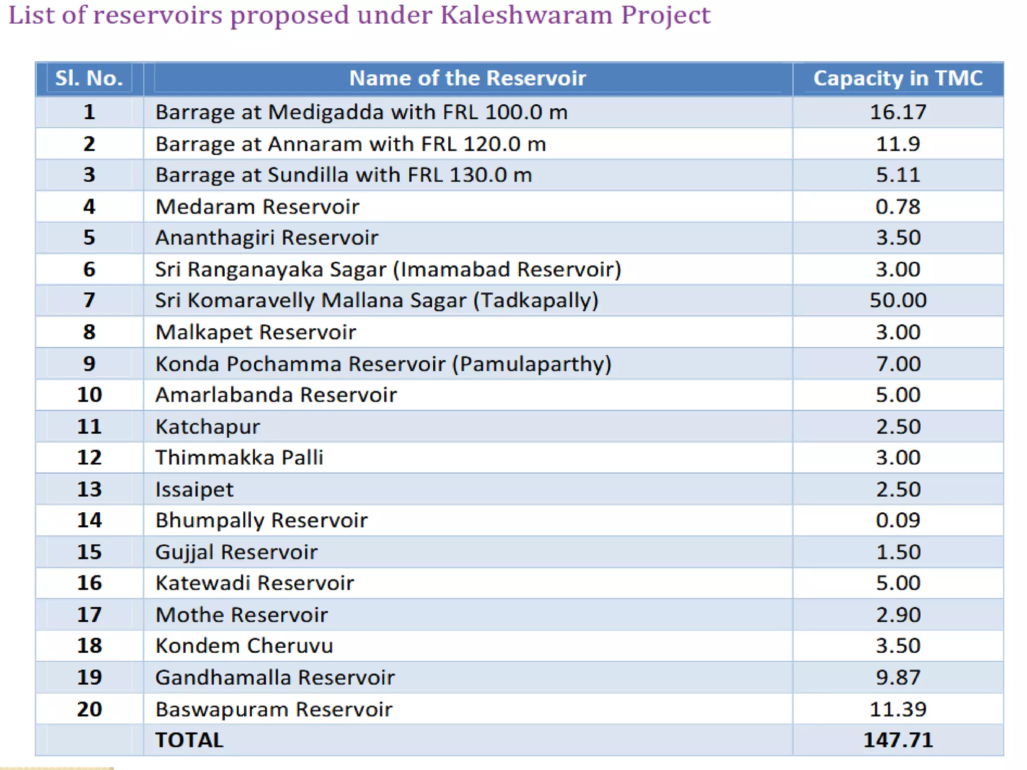 Kaleshwaram project (klis)pp open | PPTX