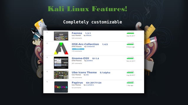 Kali linux and some features [view in Full screen mode] | PPT