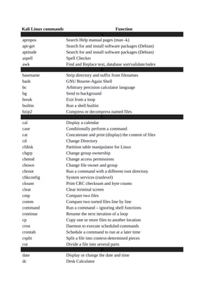 KALI-LINUX-COMMANDS.pdf................. | PDF