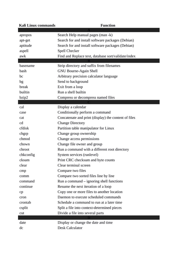 KALI-LINUX-COMMANDS.pdf................. | PDF