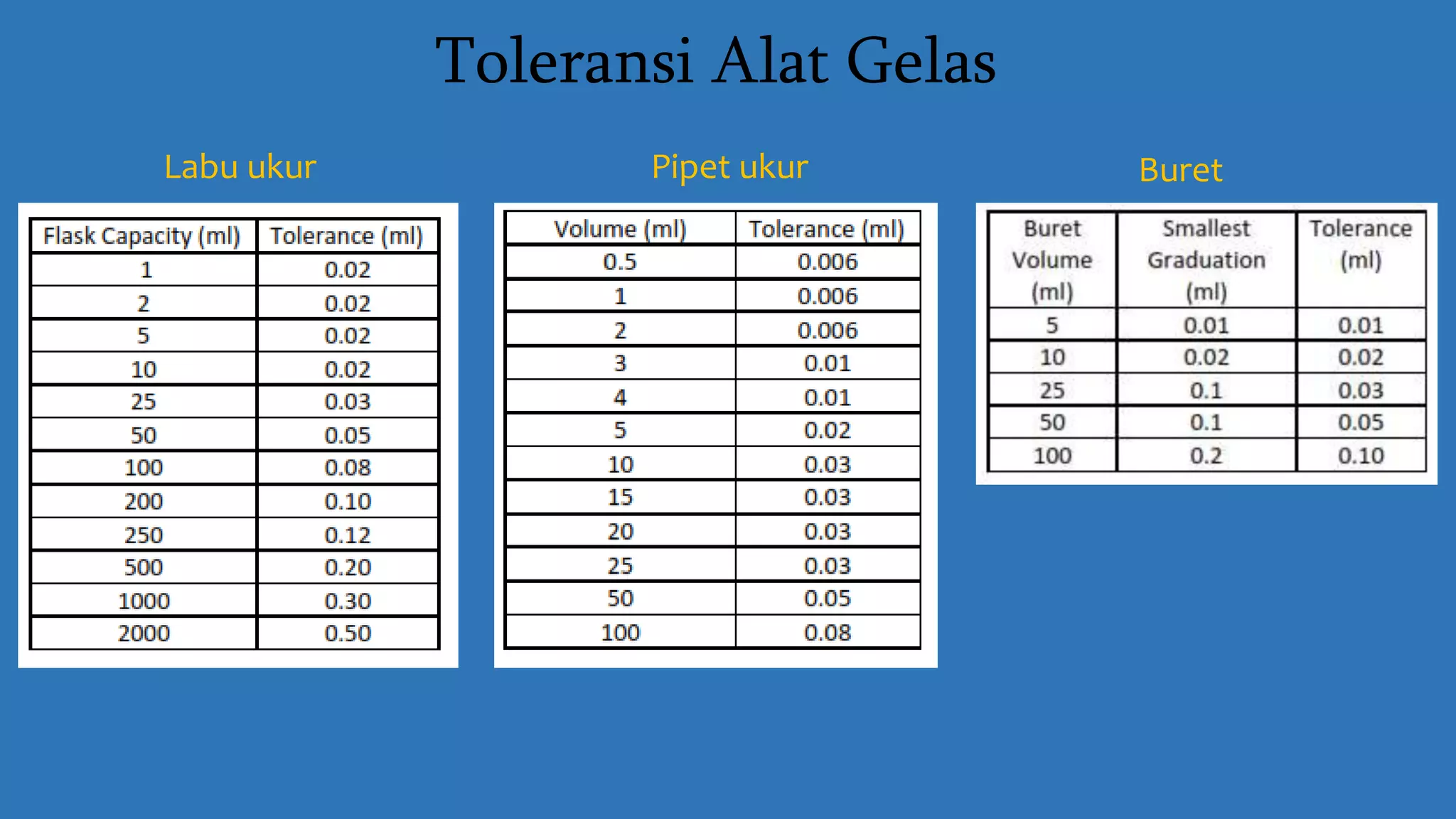 Kalibrasi Alat Gelas.pptx