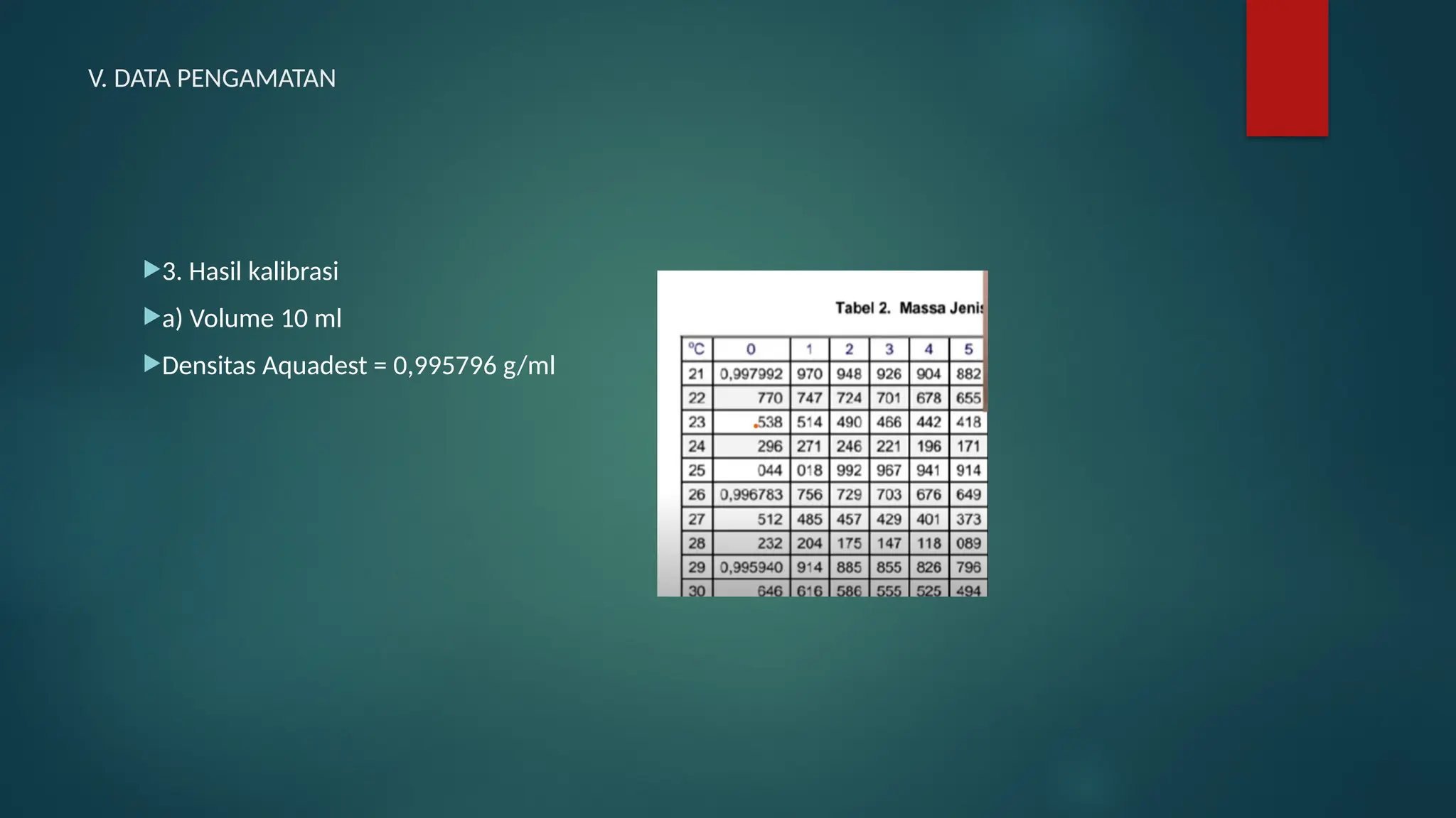 KALIBRASI DAN VERIFIKASI BURET.NEW VIVI 1.pptx