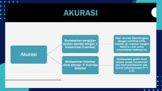 Kalibrasi GC Untuk Mata Kuliah Kalibrasi | PPTX