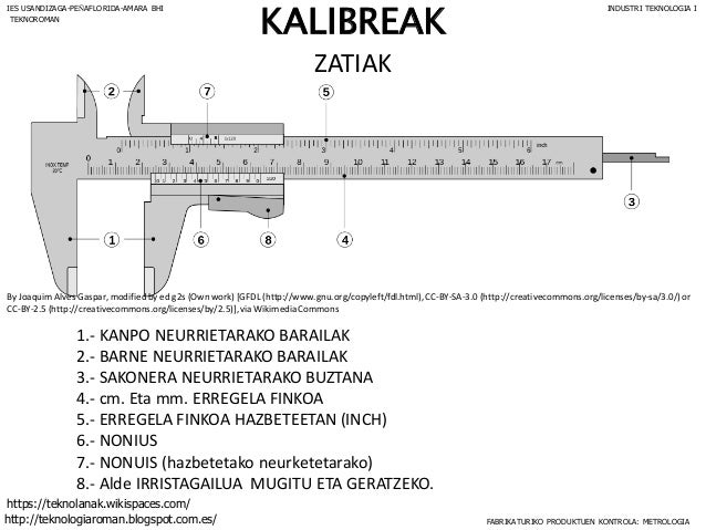 Kalibrea eta mikrometroa