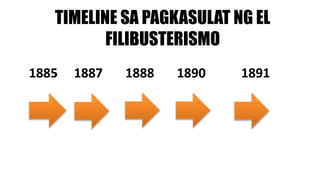KALIGIRANG - PANGKASAYSAYAN-EL-FILI.pptx