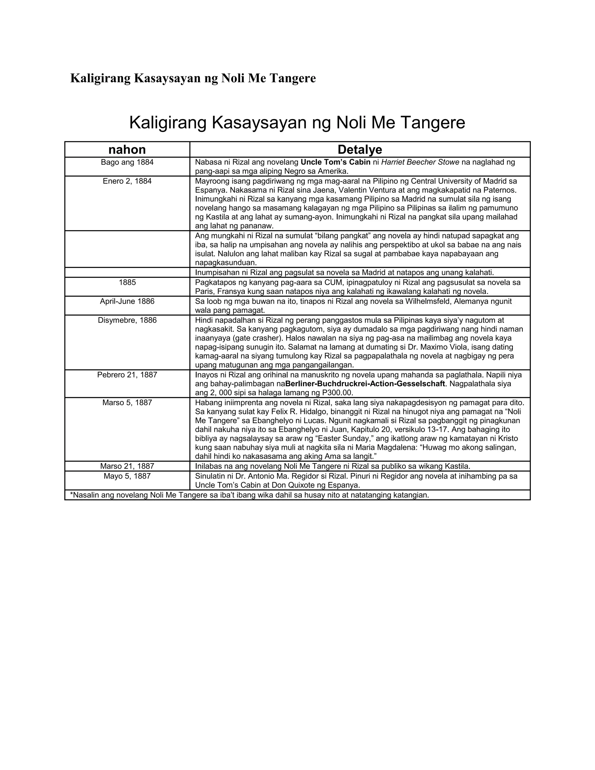 Kaligirang kasaysayan ng noli me tangere | DOCX