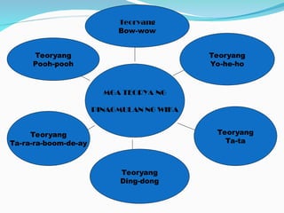Kalikasan-at-Teorya new. PowerPoint Presentation | PPT