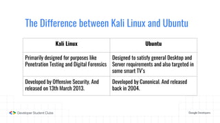 Kali linux.ppt