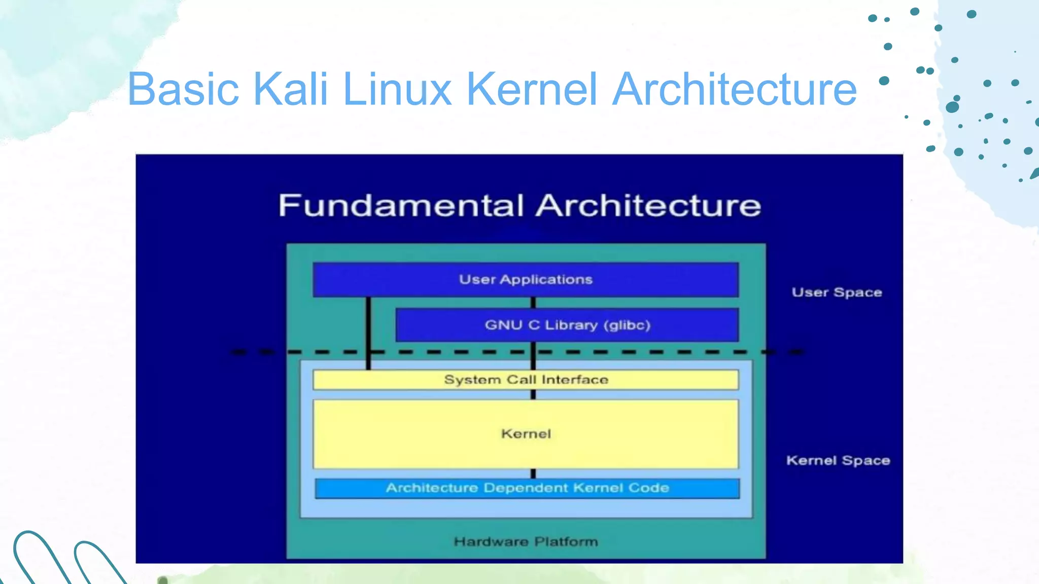 Kali Linux-Operating System Presentation.pptx