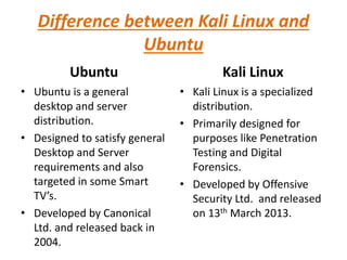 Kali linux summarised | PPTX