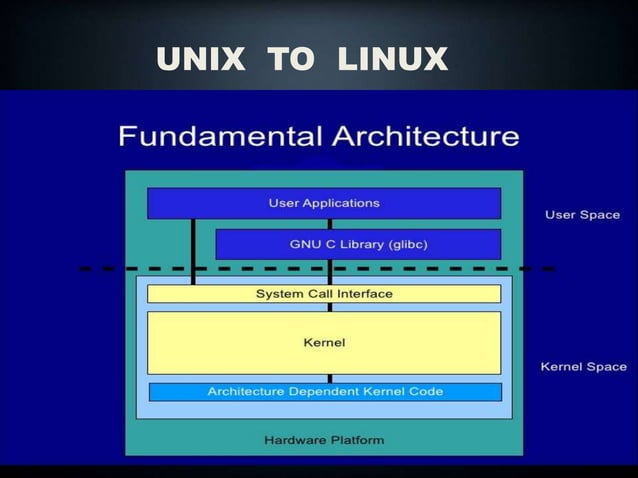 KALI LINUX BY TALHA GORAYA.pptx