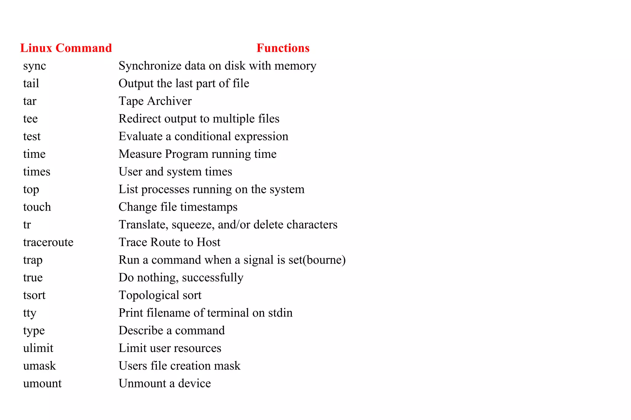 Kali linux commands | PDF