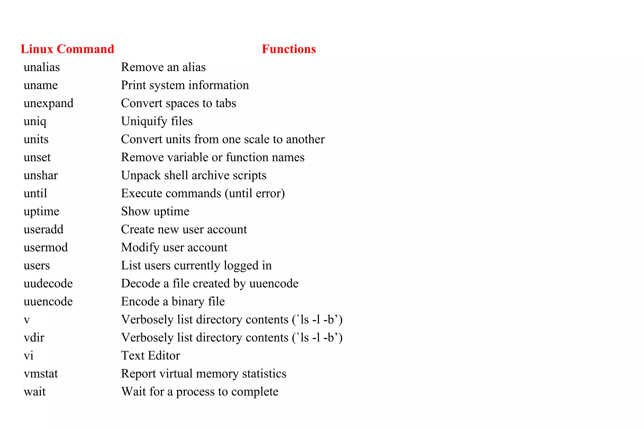 Kali linux commands | PDF