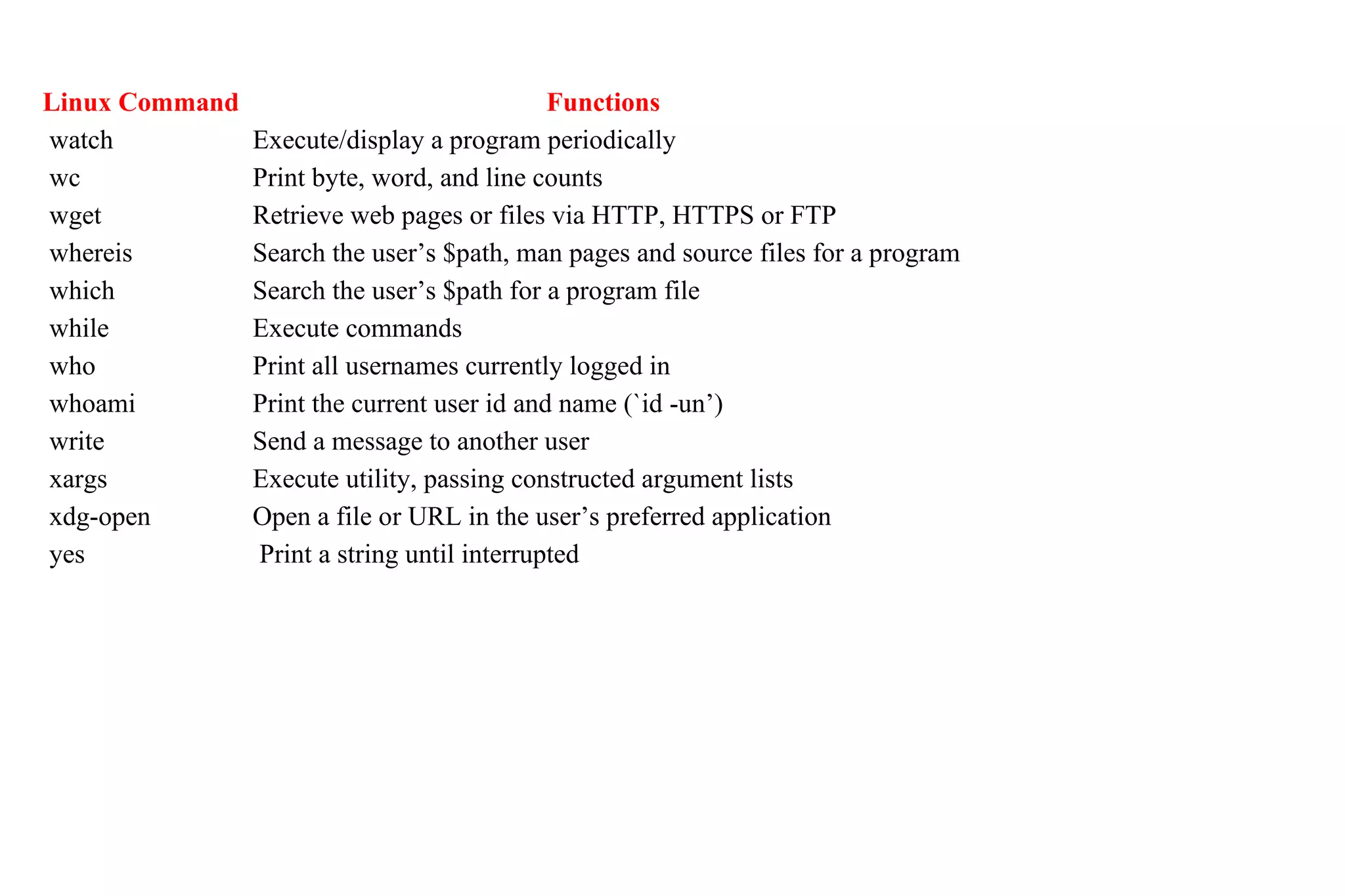 Kali linux commands | PDF