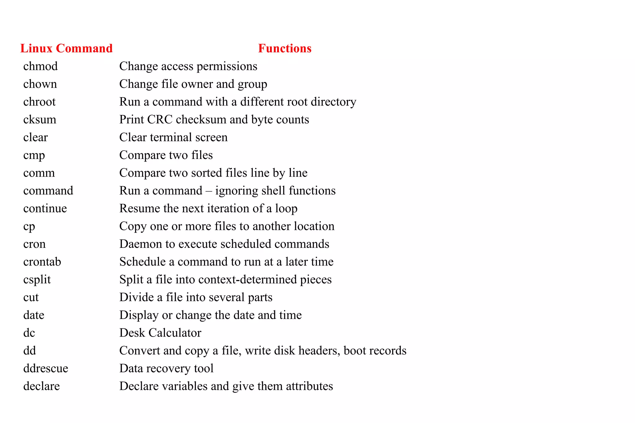 Kali linux commands | PDF