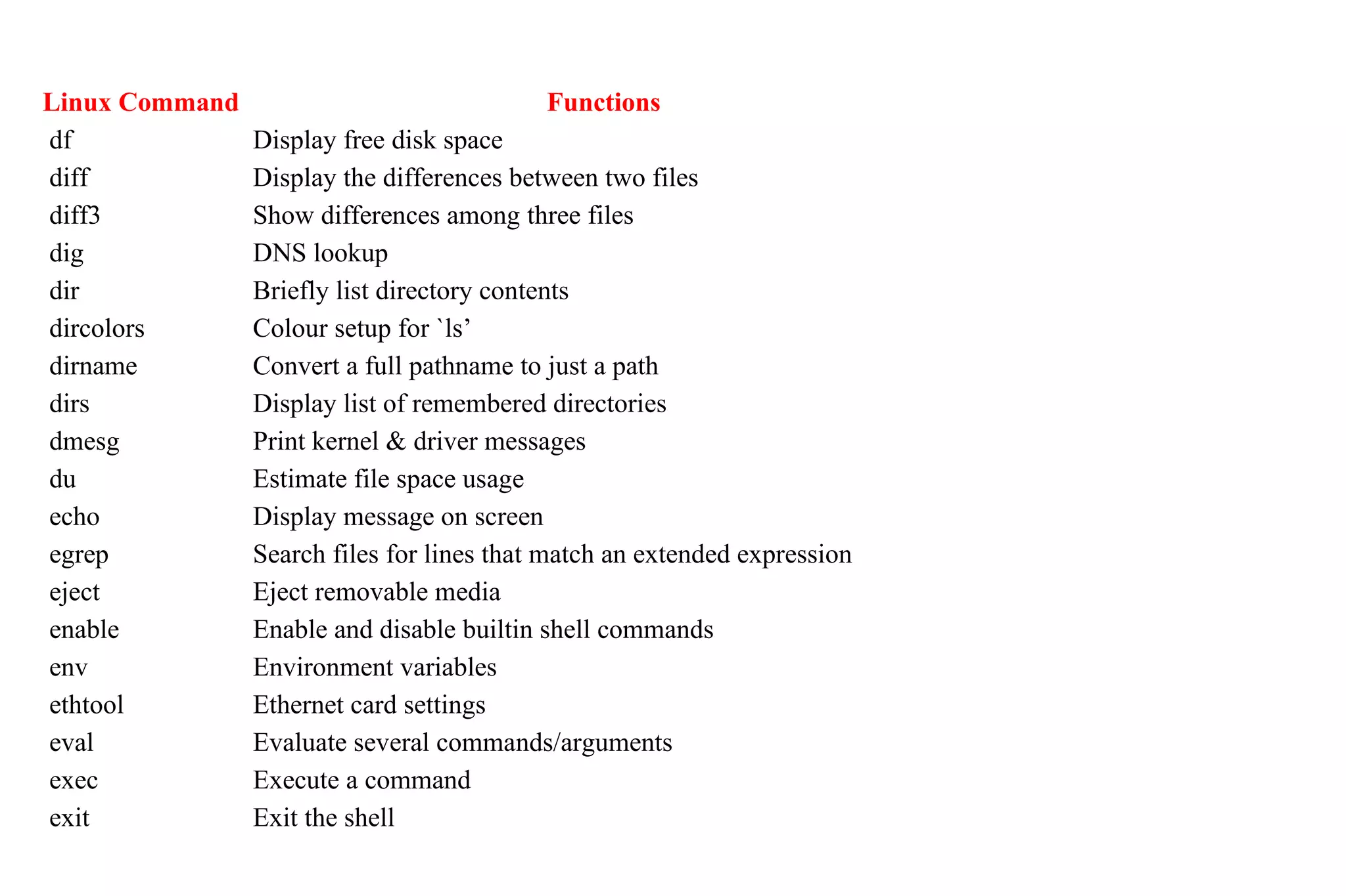 Kali linux commands | PDF