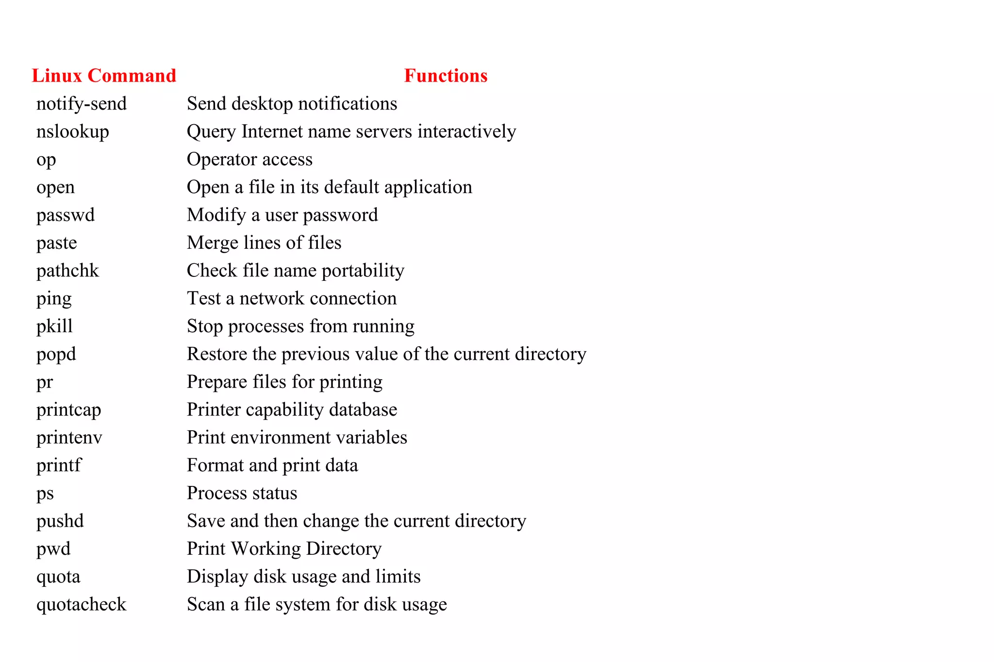 Kali linux commands | PDF