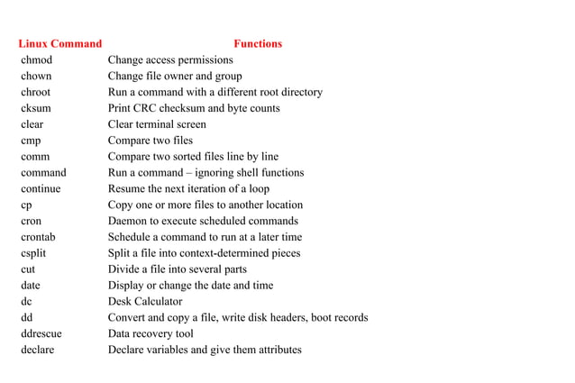 Kali linux commands | PDF