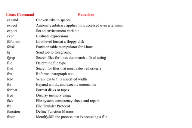 Kali linux commands | PDF