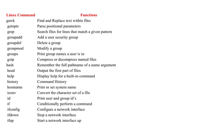 Kali linux commands | PDF