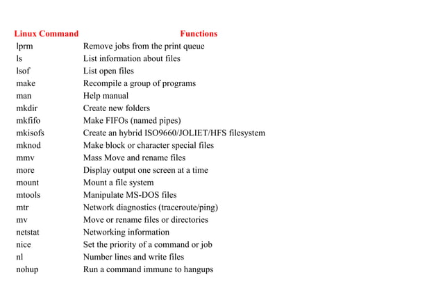 Kali linux commands | PDF