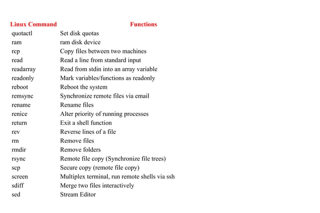 Kali linux commands | PDF