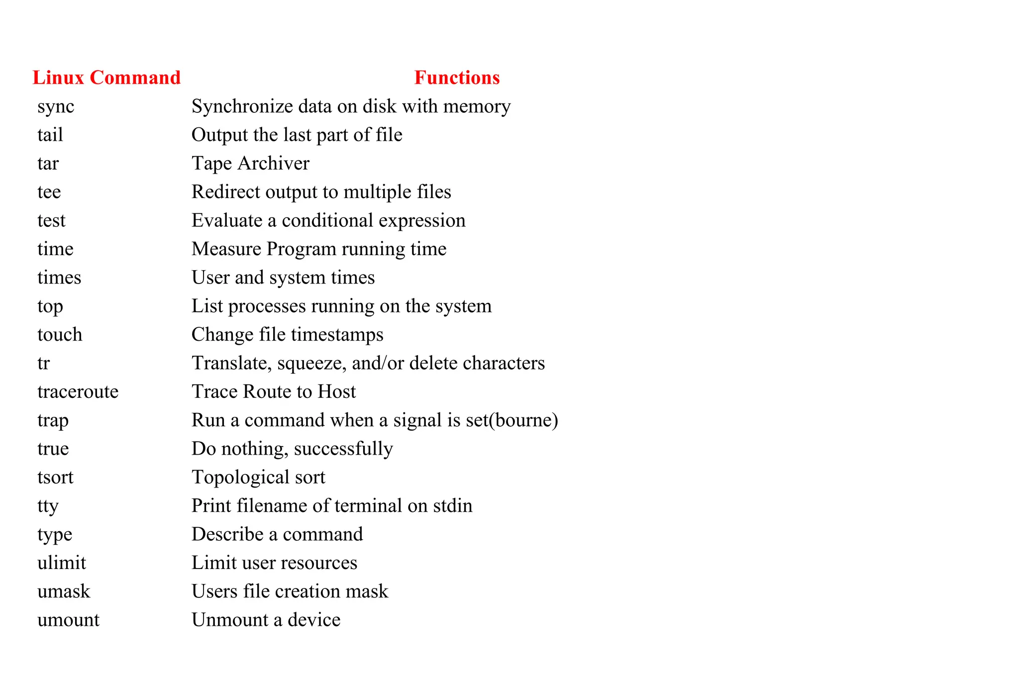 Kali Linux Commands PDF-converted.pdf