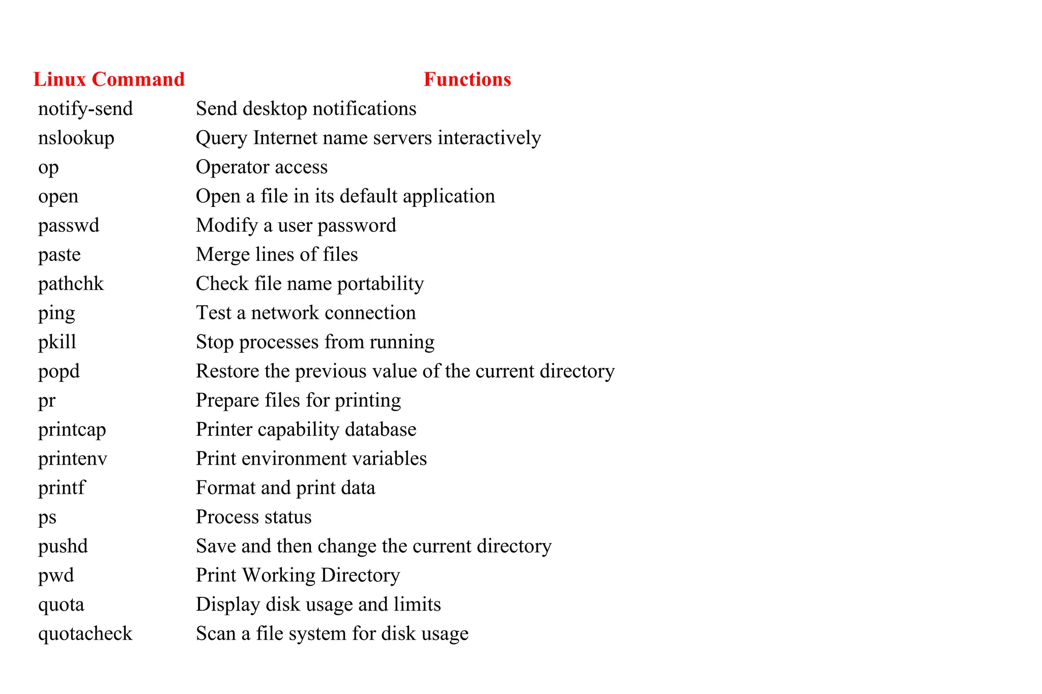 Kali Linux Commands PDF-converted.pdf