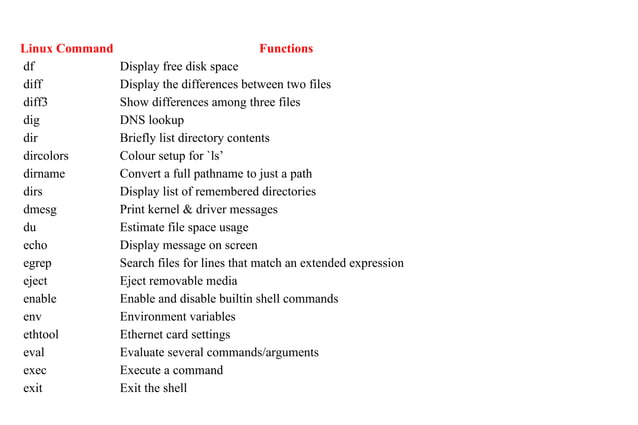 Kali Linux Commands PDF-converted.pdf