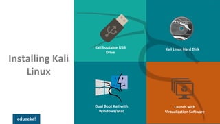 How to install Kali Linux? | Edureka | PDF