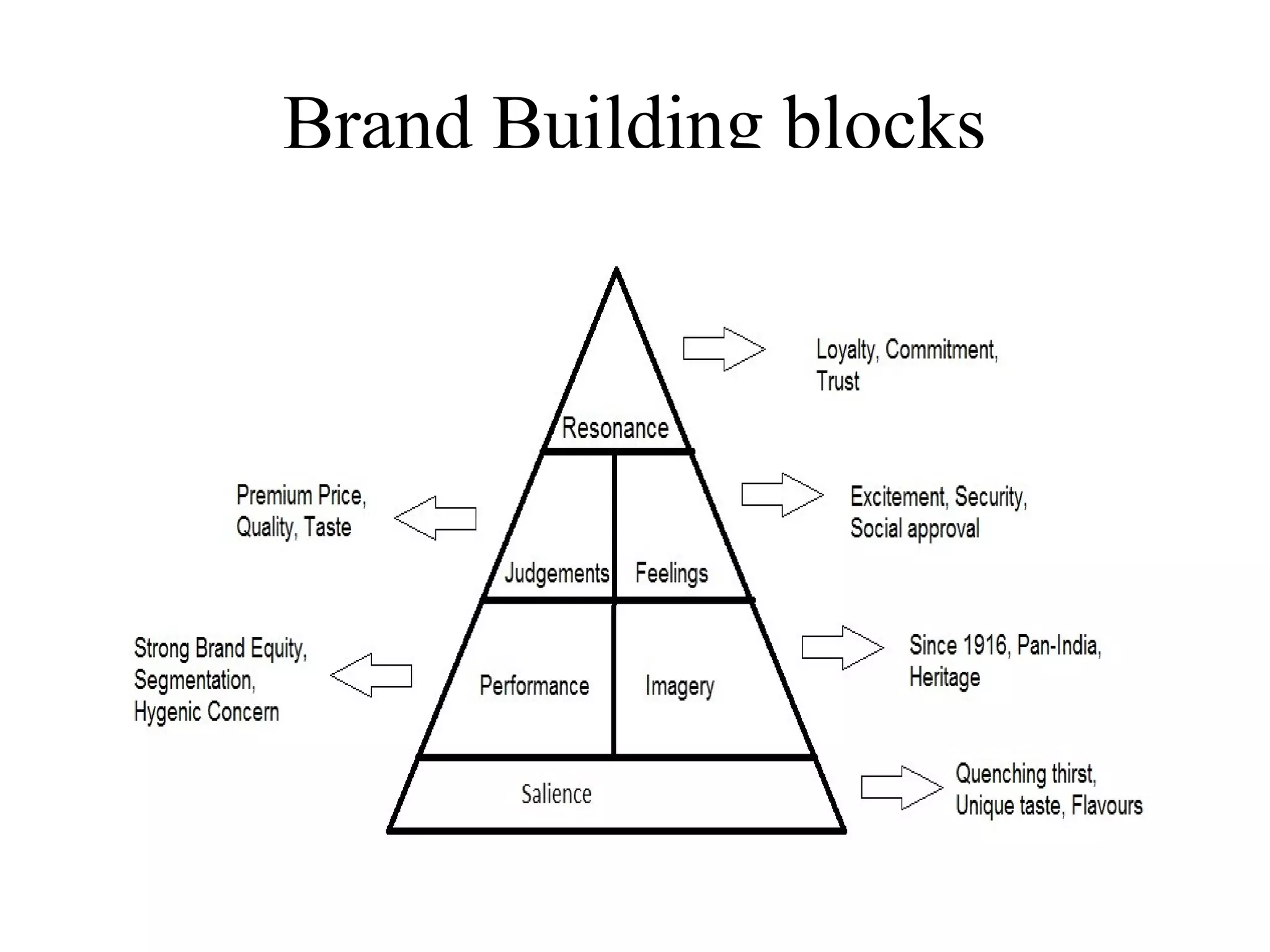 Brand Management of Kalimark – a unique taste | PPT