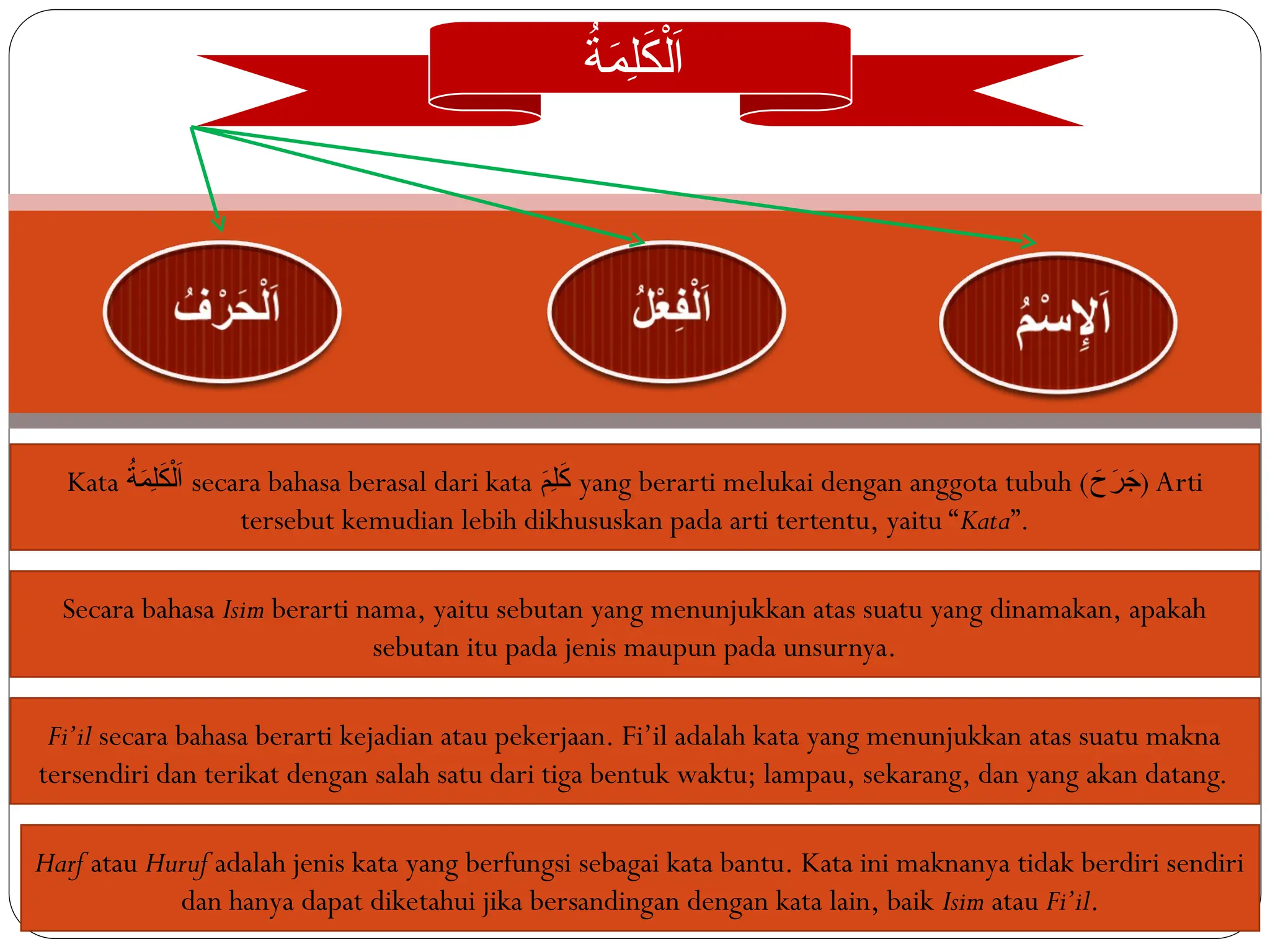 kalimat bahasa arab ini bisa digunakan lagi | PPT
