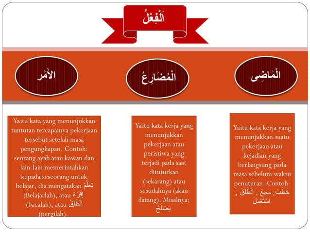 kalimat bahasa arab ini bisa digunakan lagi | PPT