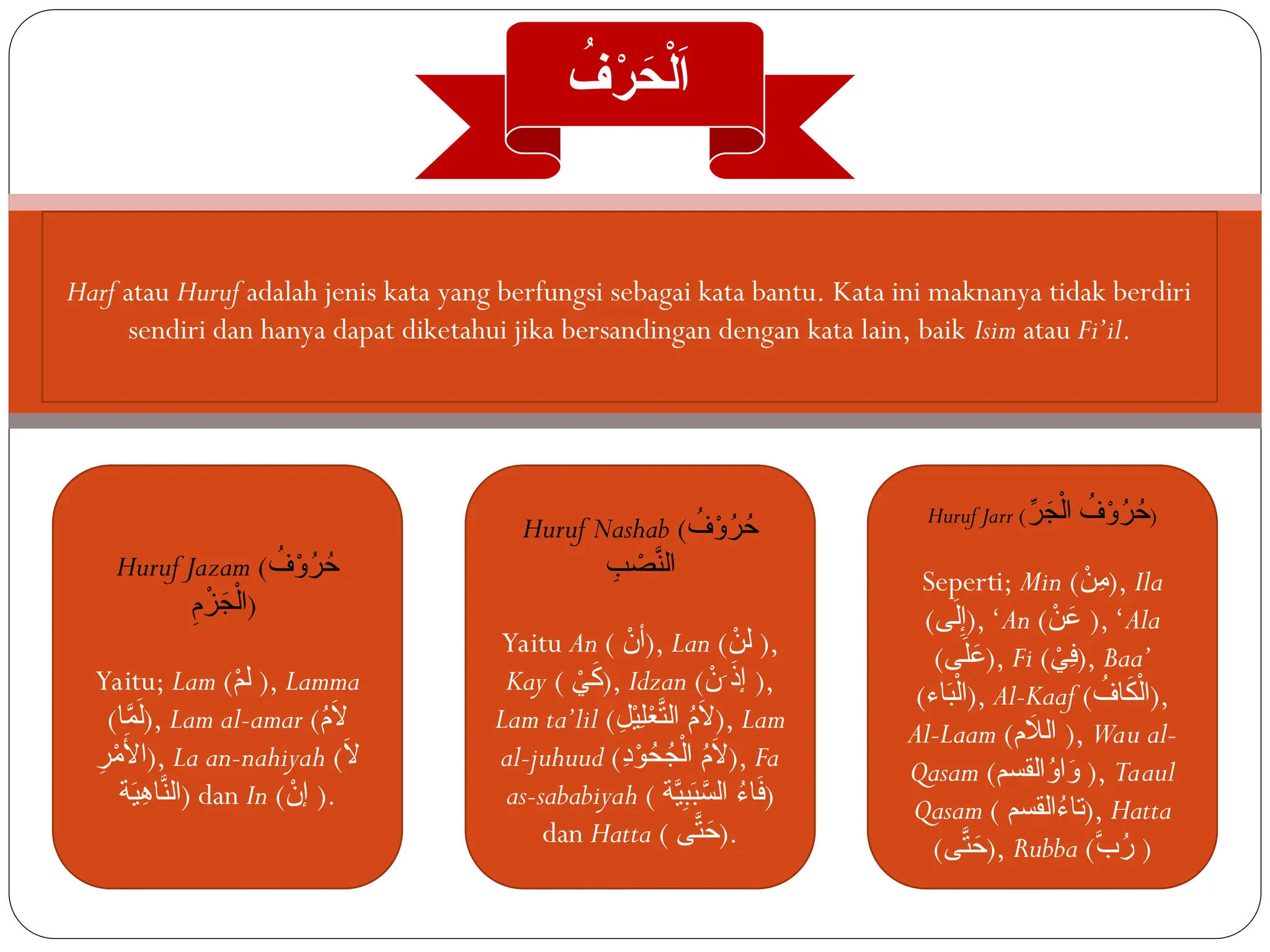 kalimat-dalam-bahasa-arab (1).ppt pembagian kalimat | PPT