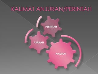 Kalimat anjuran | PPT