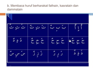 Kalimat dalam al qur’an | PPTX