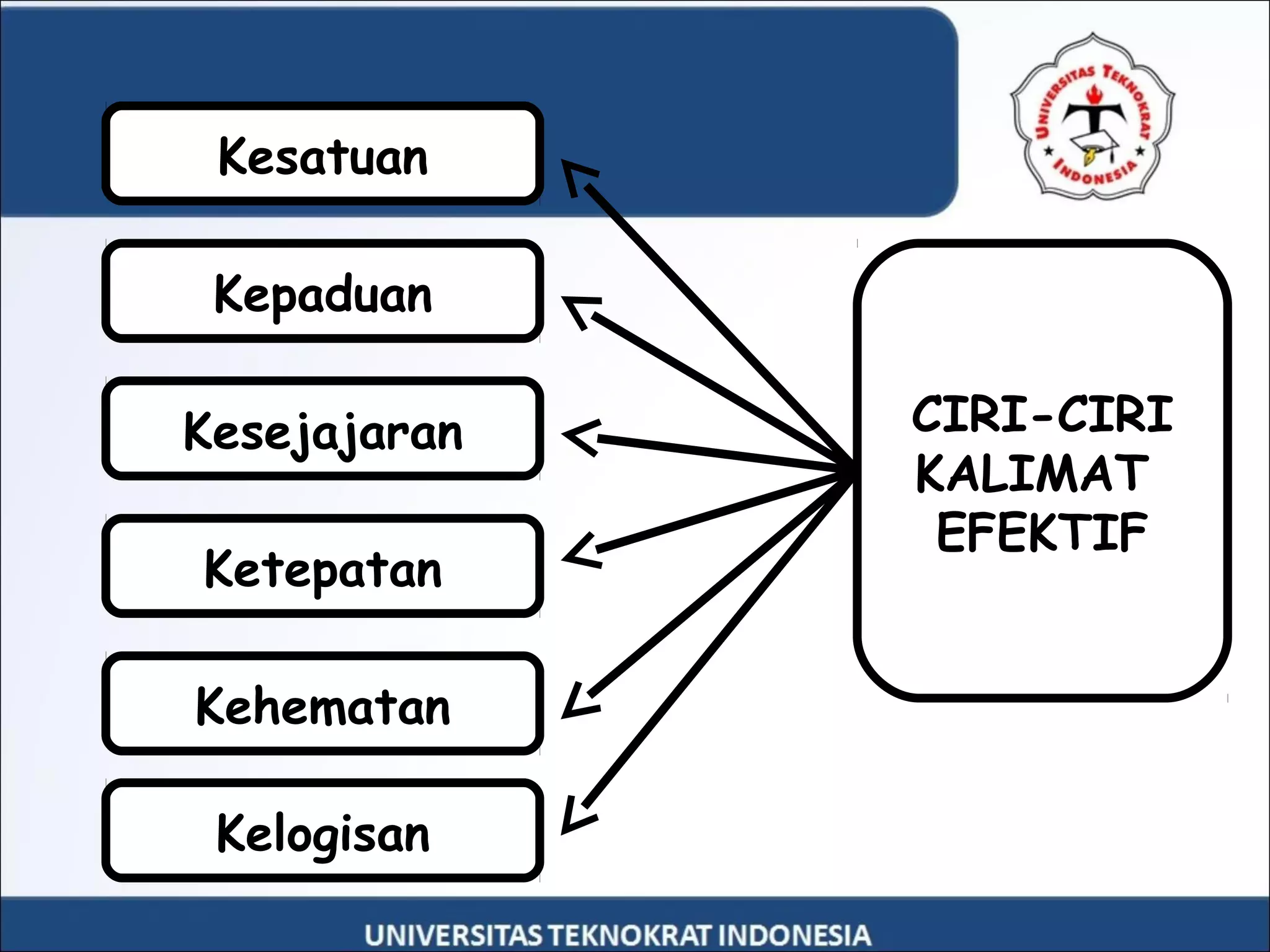 Kalimat dan kalimat_efektif | PPT