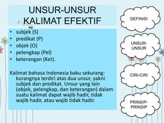 Kalimat_Efektif.pptx